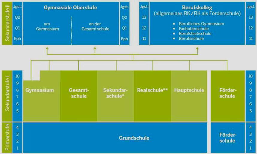 Schulleben – Brüder-Grimm-Schule Wiedenbrück
